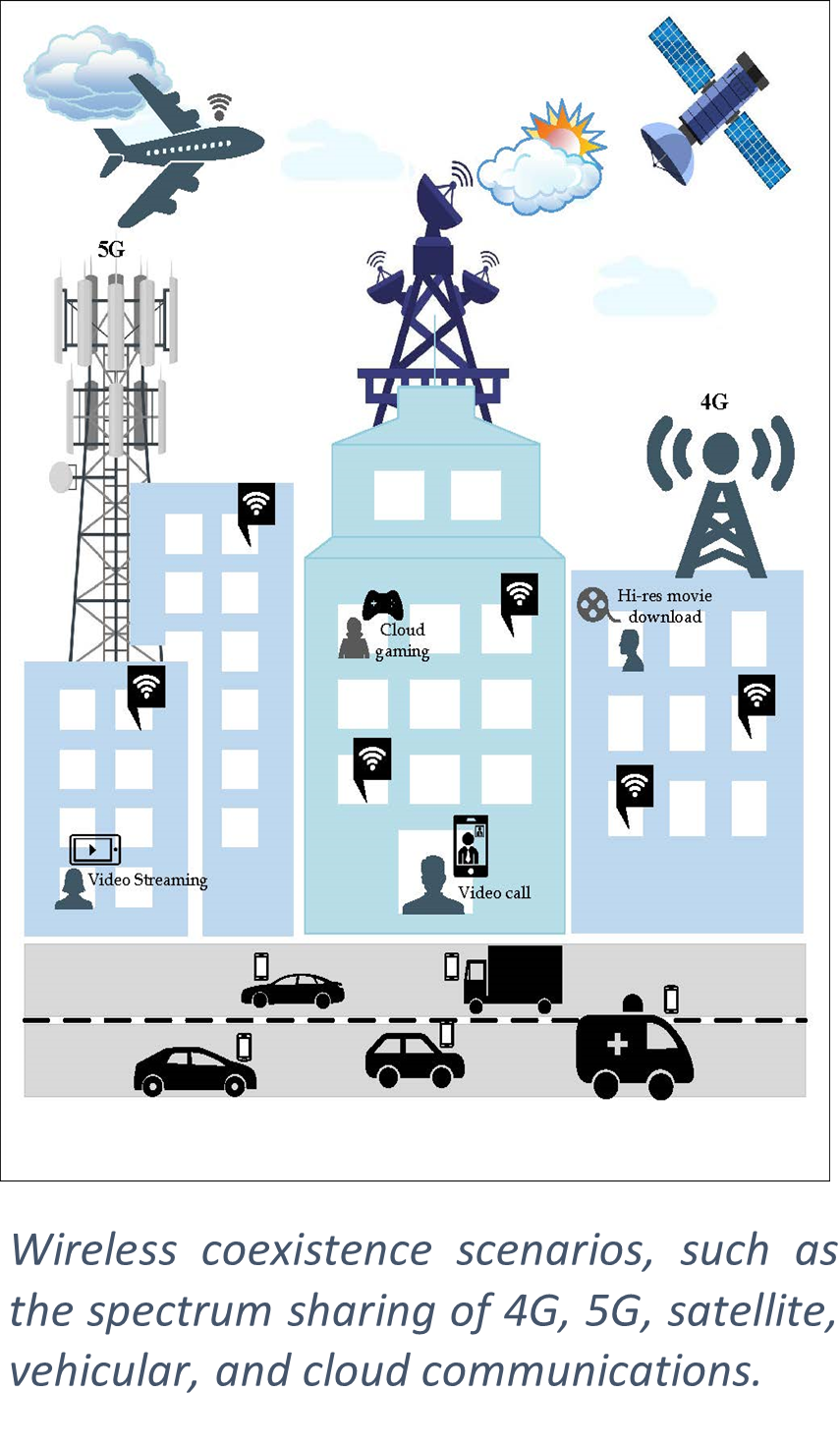 Wireless Coexistence